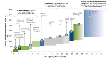 Sustainability and Impact Innovation Center – SI2C - Eiffel IG